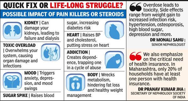 City Doctors Ring Alarm Bells On Steroid Overdose, Self-medication ...