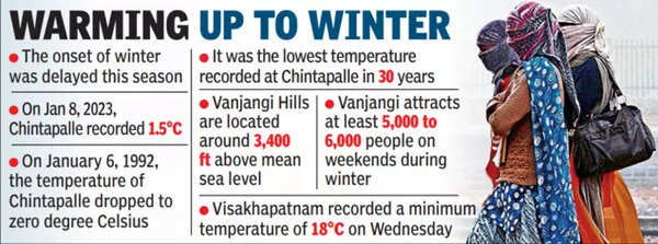 Andhra Pradesh logs season's lowest temperature of 7°C at Chintapalle | Visakhapatnam News ...