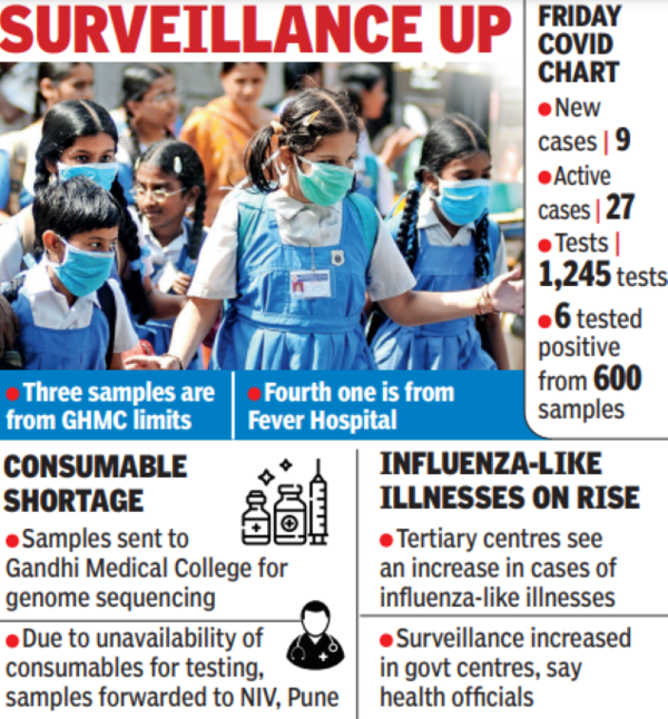 4 Covid+ve samples from Hyd sent to NIV in Pune | Hyderabad News ...