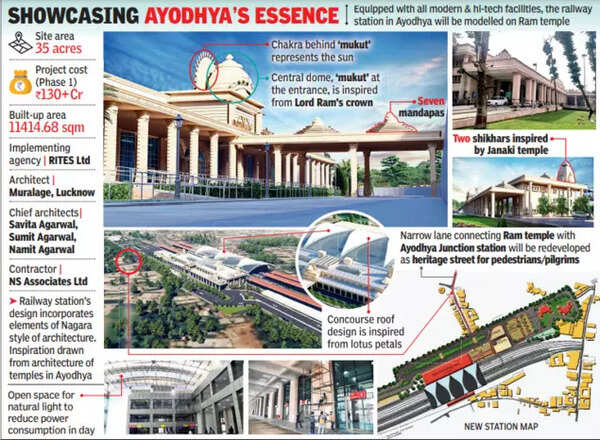 State-of-the-art Ayodhya railway station to depict glory of Treta Yug | Lucknow News - Times of ...