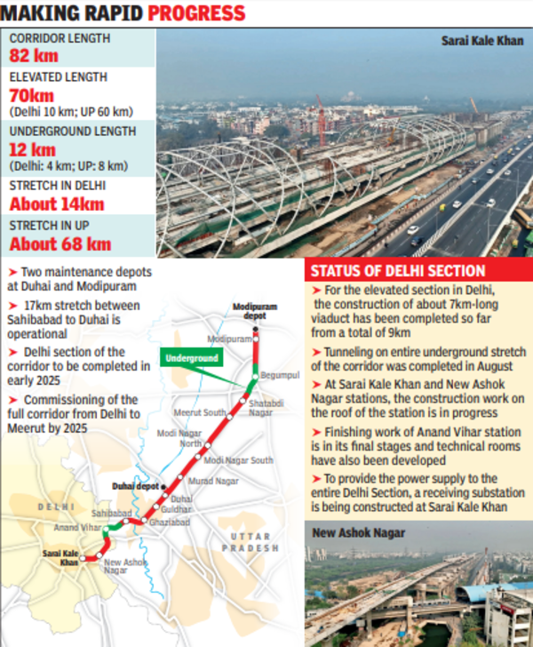 RRTS: 7km Elevated Corridor Of Rrts In Delhi Ready | Delhi News - Times ...