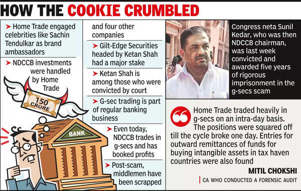 G-Secs Scam: Genesis Of G-Secs Scam: Fudging Books To Siphon Off Funds ...