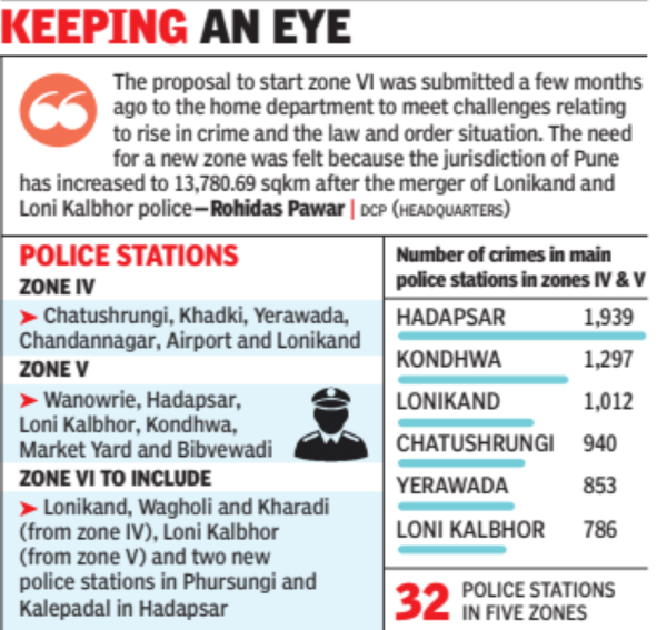 Pune East: Pune East New Zone for Crime Control | Pune News - Times of ...