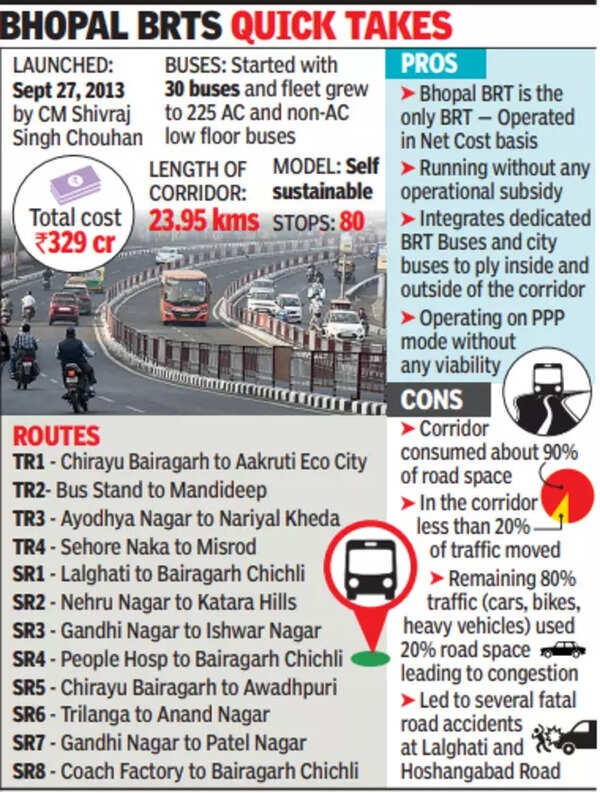 CM Mohan Yadav signals end of the road for Bhopal BRTS | Bhopal News ...