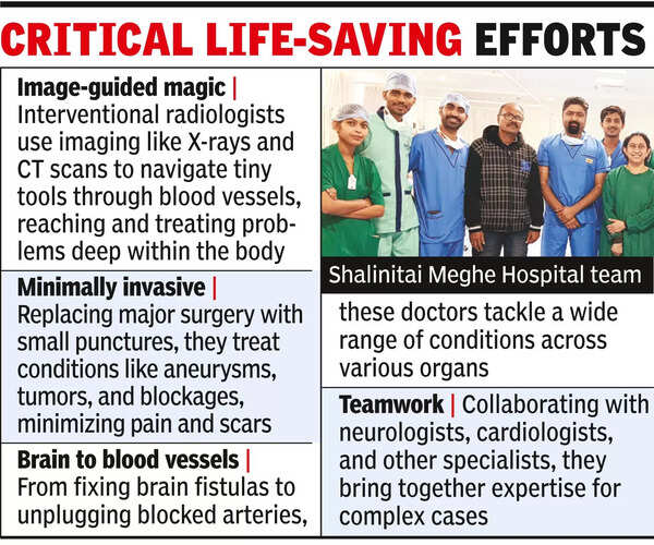 Interventional Radiologists: When Radiologists Performed Critical Life ...