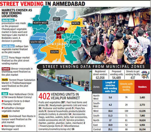 No Vending On Cg Road, Sg Road | Ahmedabad News - Times of India