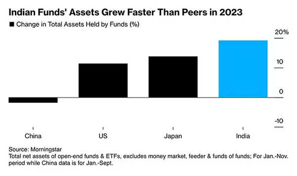 ‘Prosperity ladder’: Inside the ‘coming of age’ year for India's $585 ...