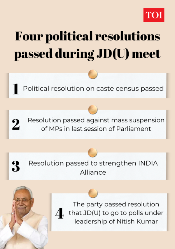 Nitish Kumar elected JD(U) president, Lalan Singh steps down | India ...