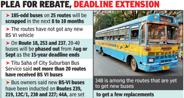 Yet to get BS VI buses, 25 routes face shutdown in 8-14 months ...