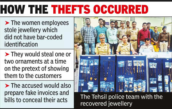 5 Staffers Of Itwari Jeweller Held With Ornaments Worth ₹86 Lakh ...