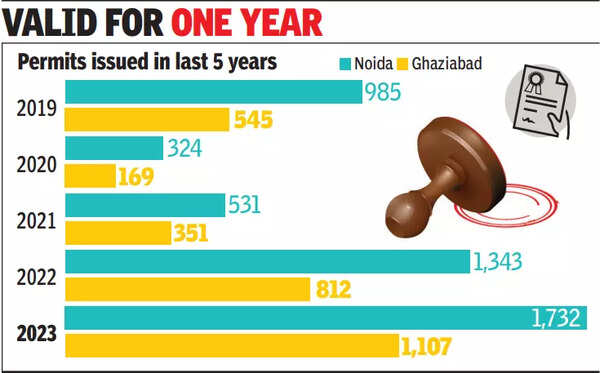 Students And Job Seekers Drive Demand For Int’l Driving Permits | Noida ...