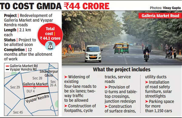 Gurgaon News: Revamp of two key roads to start in February, will have 6 ...