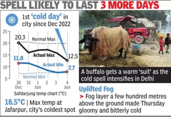 Delhi Weather News: Delhi feels the brreeze on coldest day in 2 years | Delhi News - Times of India