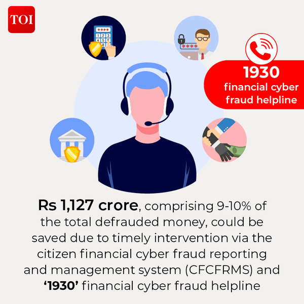 Infographic: Delhi, Haryana, Telangana Lead Indian Cybercrime | India ...