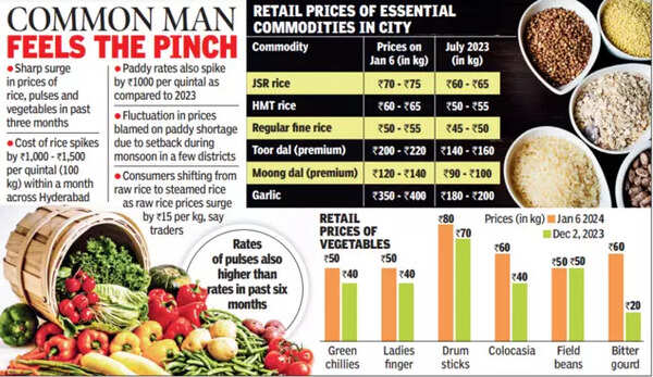 Rice as bitter as karela, nothing ladylike about bhindi, thanks to ...
