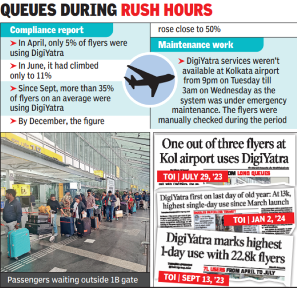 DigiYatra : 5 airport entrances reserved for DigiYatra flyers, only 1 ...