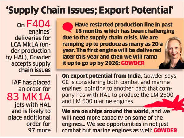 ‘Make in India’ boost for defence! GE’s fighter jet engine deal with ...