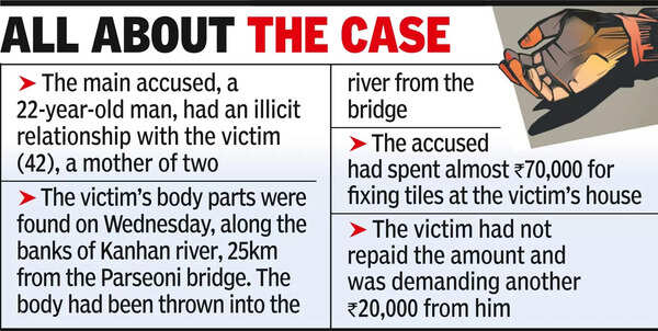 Chopped Body: Chopped body of woman found on Kanhan banks - Nagpur ...