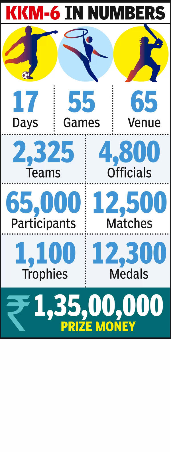 Sports Minister: Indian Sports Minister to Inaugurate Khasdar Krida ...
