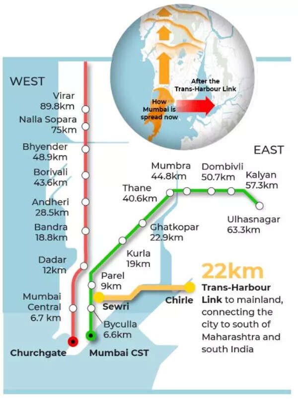 4. Will India’s longest sea bridge decongest Maximum City? - Times of India