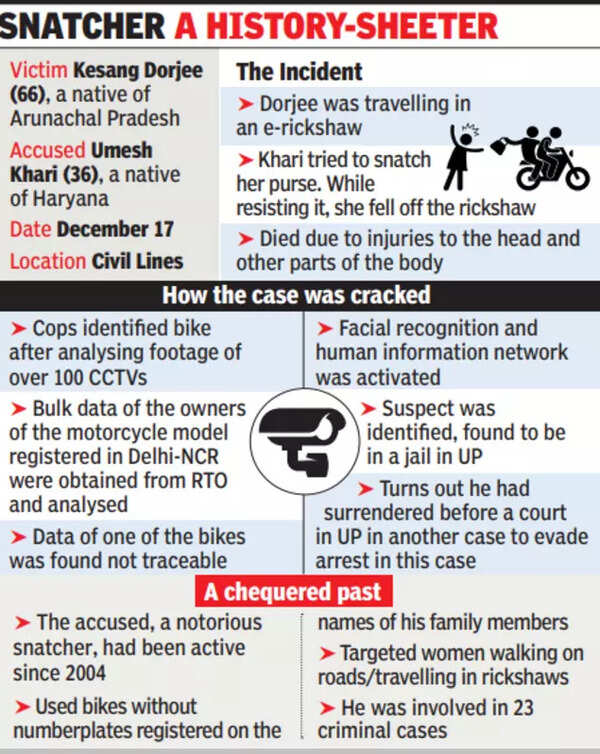 Month after Arunachal Pradesh woman died resisting snatching bid, accused held | Delhi News ...