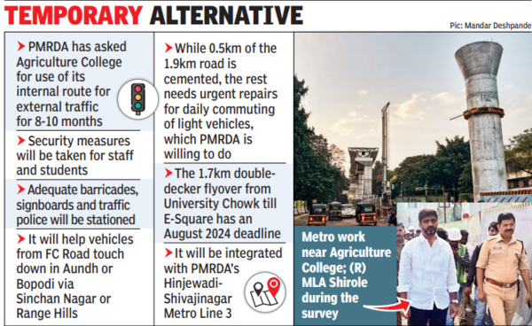 PMRDA seeks use of road inside Agriculture College | Pune News - Times ...