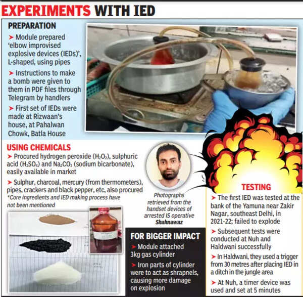 IS Module: IS Module Made ‘Blue’ IEDs and Conducted Tests | Delhi News ...