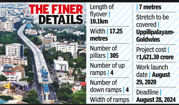 Avinashi Road Flyover: Avinashi Road Flyover: Completion Date Set for ...
