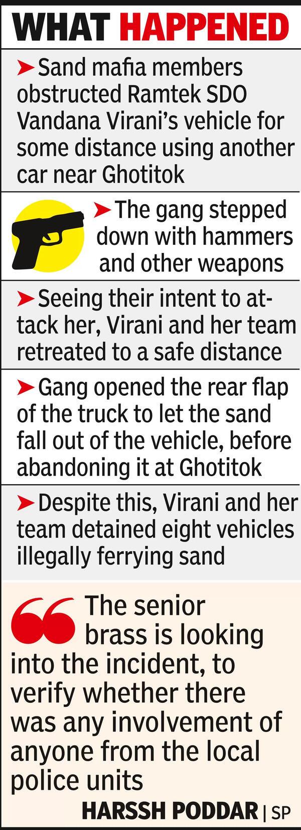 Sand Mafia: SP Attack: Sand Mafia Smuggling Crackdown in Nagpur ...