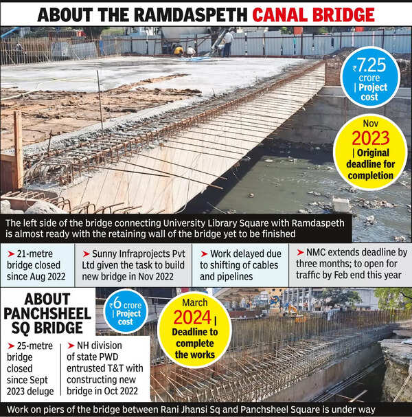 Ramdaspeth Canal Road Bridge: Wait Over: Portion Of Ramdaspeth Canal ...
