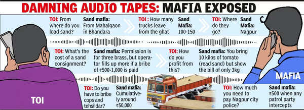 Sand Mafia: Illegal Sand Mafia in Nagpur: TOI Sting Op Exposes Dirty ...