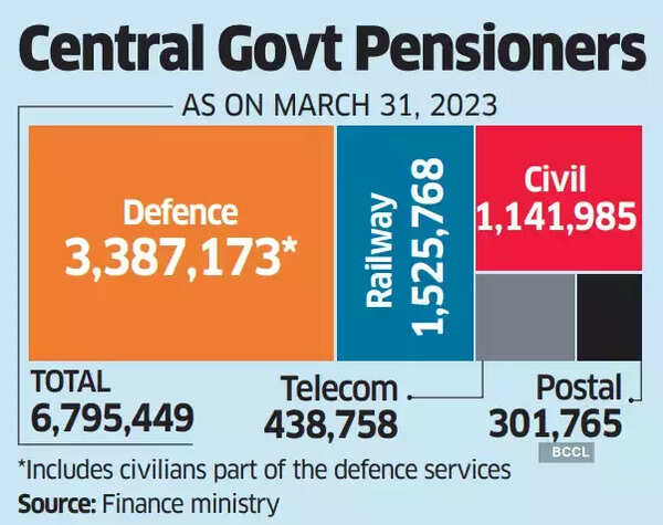 Interim Budget 2024: National Pension System Update and Details ...