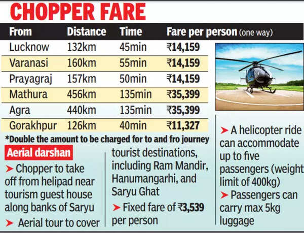 Book Flights and Chopper Service to Ayodhya - Air India Express ...