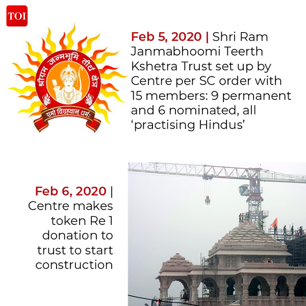 Infographic: Ram Mandir Consecration: A Timeline | India News - Times ...