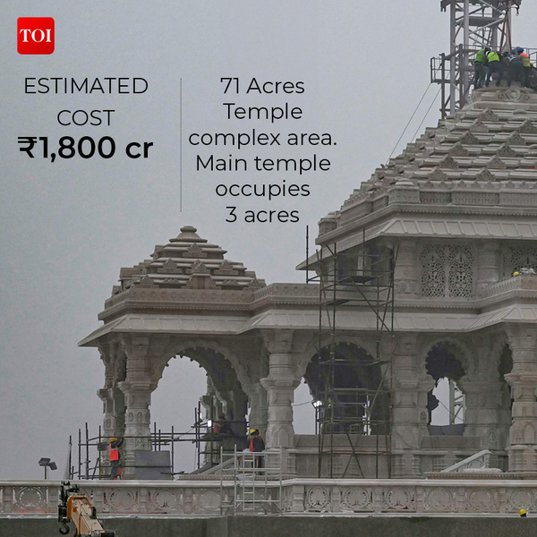 Ram Mandir: Exploring the Significance of the Monumental Structure ...