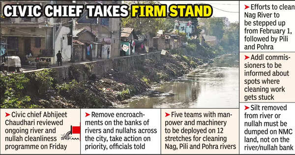 No Data On Encroachments Causing Nag River Flooding | Nagpur News ...