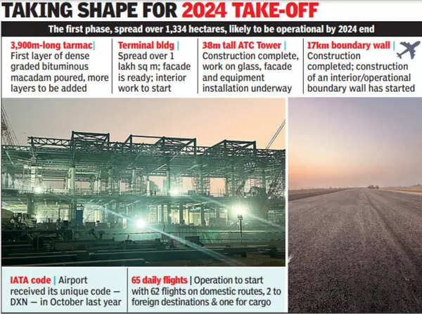 Akasa Air: Akasa Air | Noida International Airport | Domestic and ...
