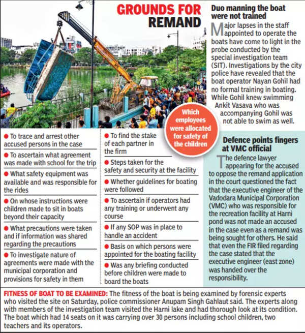 Harni boat tragedy: 2 more named in FIR | Vadodara News - Times of India