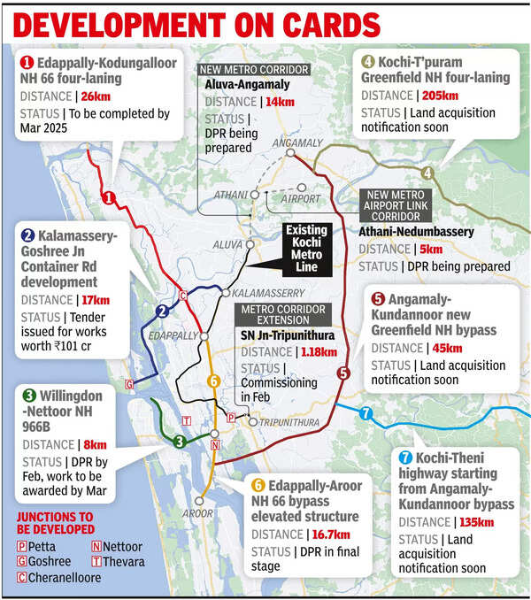 Kochi: City Gears Up To Get On Fast Track | Kochi News - Times of India