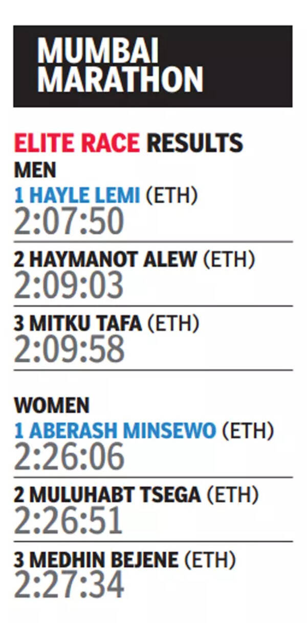 Srinu Bugatha Wins Mumbai Marathon, Paris Dreams on Hold | More sports ...