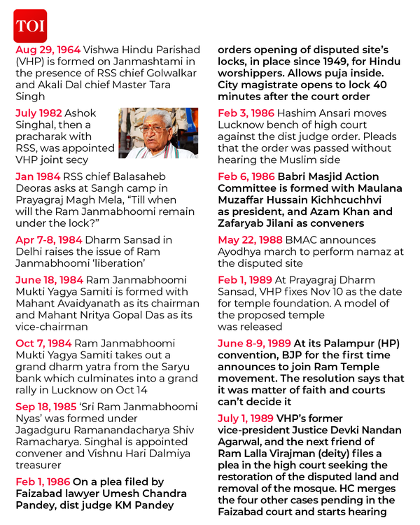Discover the Legacy of Ram Mandir: A 500-Year Journey Unveiled | India ...