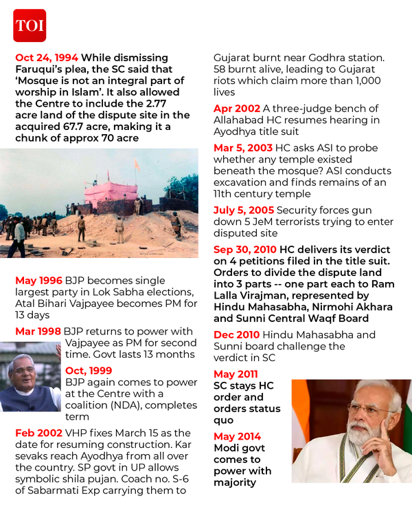 Discover the Legacy of Ram Mandir: A 500-Year Journey Unveiled | India ...