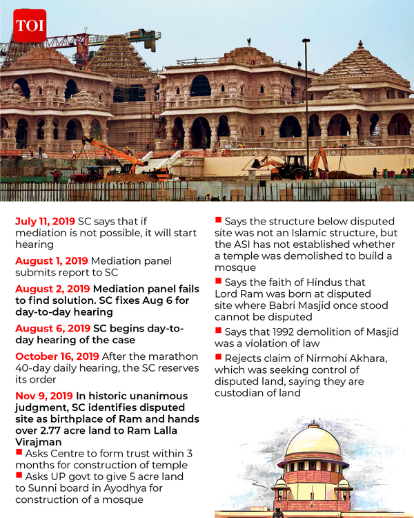 Discover the Legacy of Ram Mandir: A 500-Year Journey Unveiled | India ...