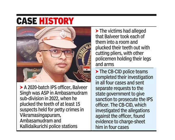 IPS Officer Balveer Singh: Tooth plucking cases: TN govt revokes IPS officer’s suspension ...