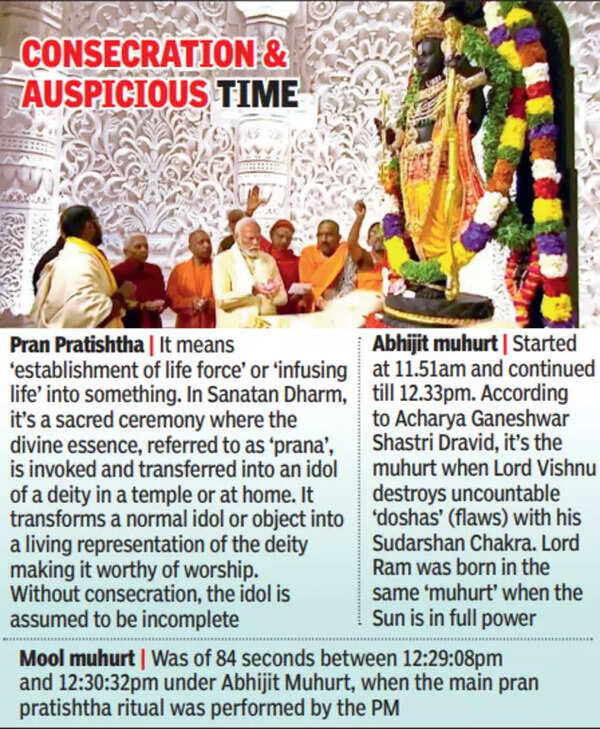 Ayodhya Ram Mandir Pran Pratishtha & other rituals Explained | Lucknow ...