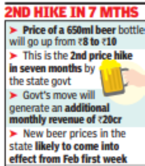 Karnataka to hike beer prices by 10% to boost IML sales | Bengaluru ...