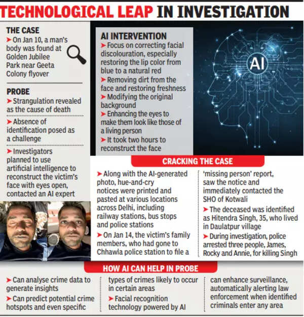 Delhi Police Uses AI to Crack Murder Case and Bring Victim Back to Life ...