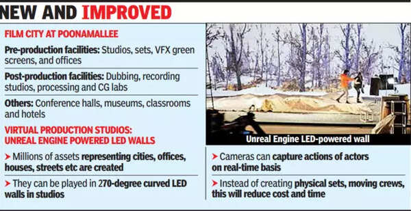 Chennai Film City | Unreal Engine Studios | Virtual Production Techniques | Chennai News - Times ...