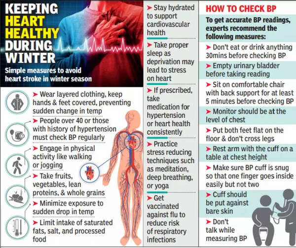 Cold Weather: Extreme Cold Weather Increases Heart Attack and Stroke Cases | Lucknow News ...