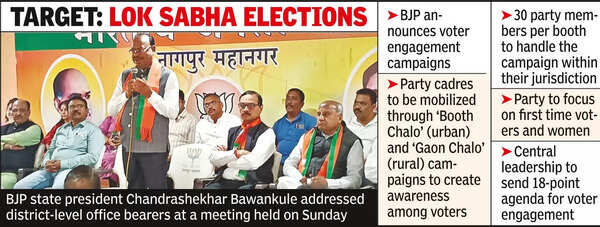 BJP: BJP in poll gear - Nagpur unit receives clarion call from Bawankule | Nagpur News - Times ...